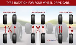 Tyre Rotation For Four Wheel Drive Car - Stock Tyre + Spare Wheel