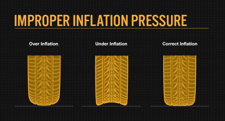 Tyre Care – Why Over-inflation Is Bad For Tyres- Air Pressure