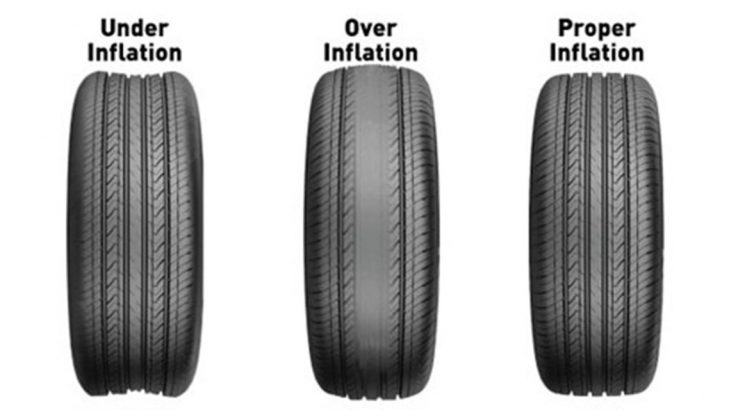 Tyre Care - How To Know If Your Vehicle Is Under-inflated?