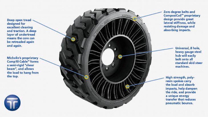 Michelin Launches X Tweel For Off-Road Vehicles: Airless Tyre News