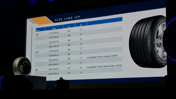 Goodyear Assurance TripleMax 2 Tyre Launched In India - Sizes, Specs