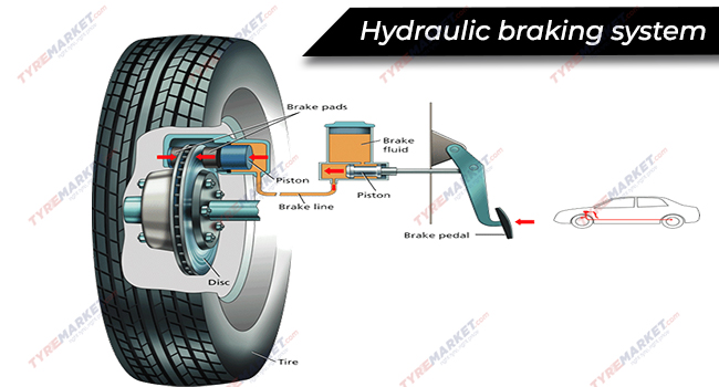 Types of Braking Systems - How does Braking System Work?