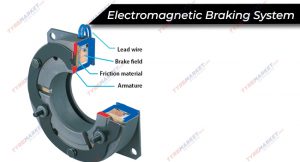Types of Braking Systems - How does Braking System Work?