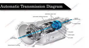 Different Types Of Gear Transmissions - Benefits and Drawbacks