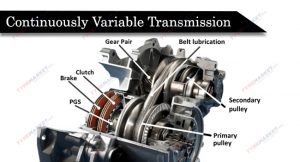 Different Types Of Gear Transmissions - Benefits and Drawbacks